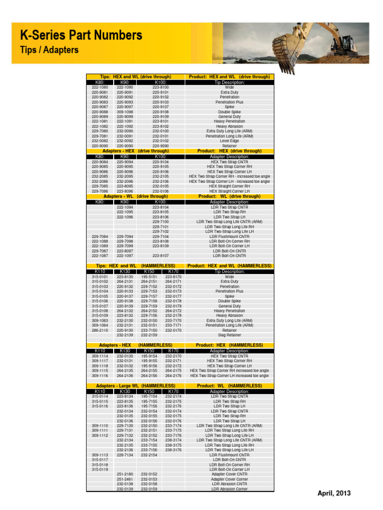 K Series Quick Part Number Reference Guide | PDF