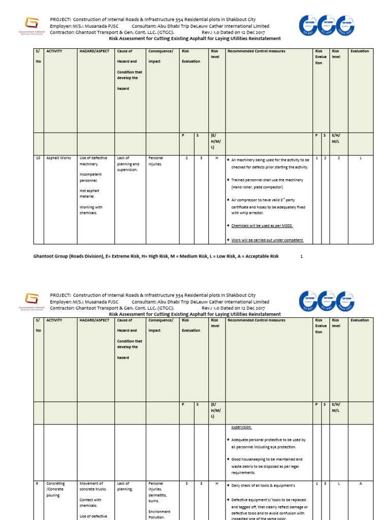 Asphalt Reinstatement Risk Assessment | PDF | Risk | Road