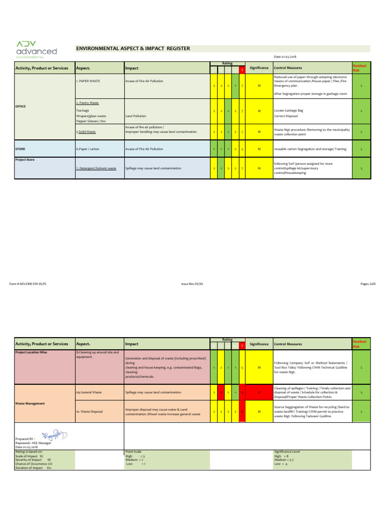 AES Environment Aspect Impact Register - V1 01 03 2018 | PDF | Waste ...