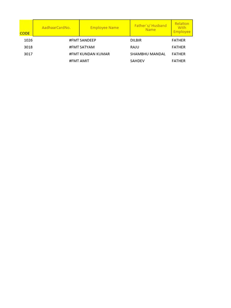 April Adding List All Location | PDF