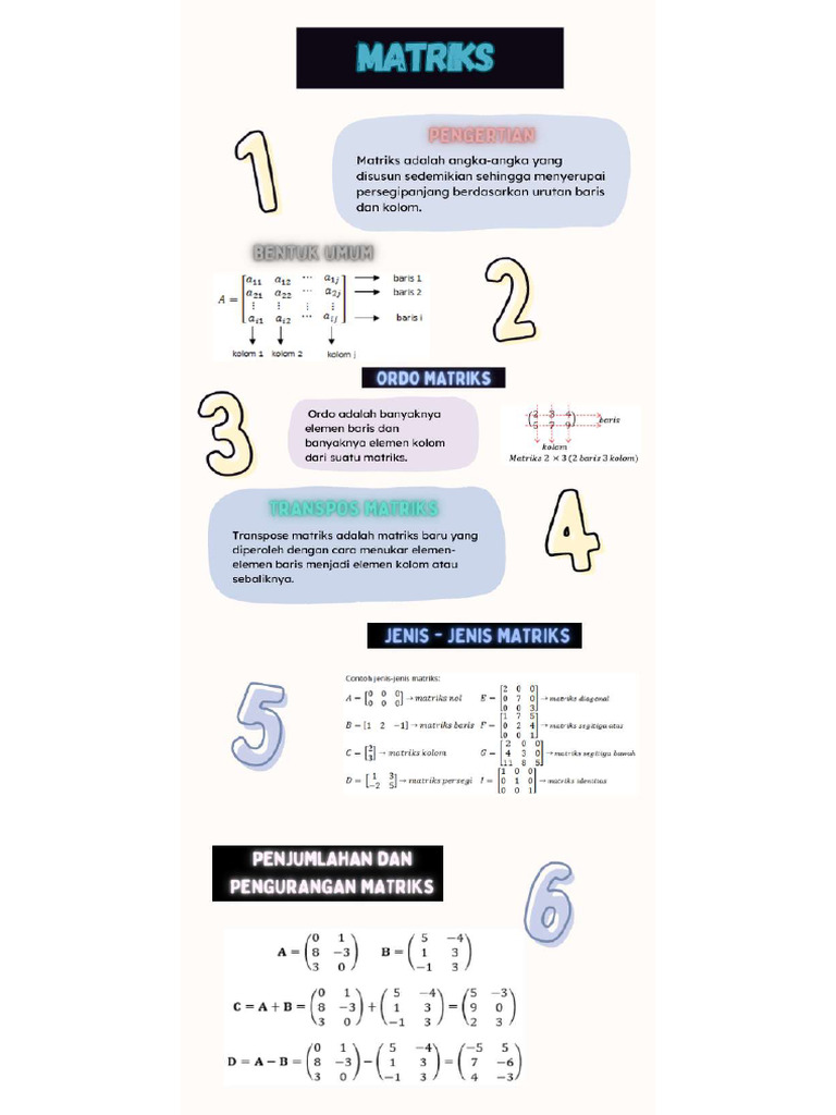 Infografik Matriks | PDF