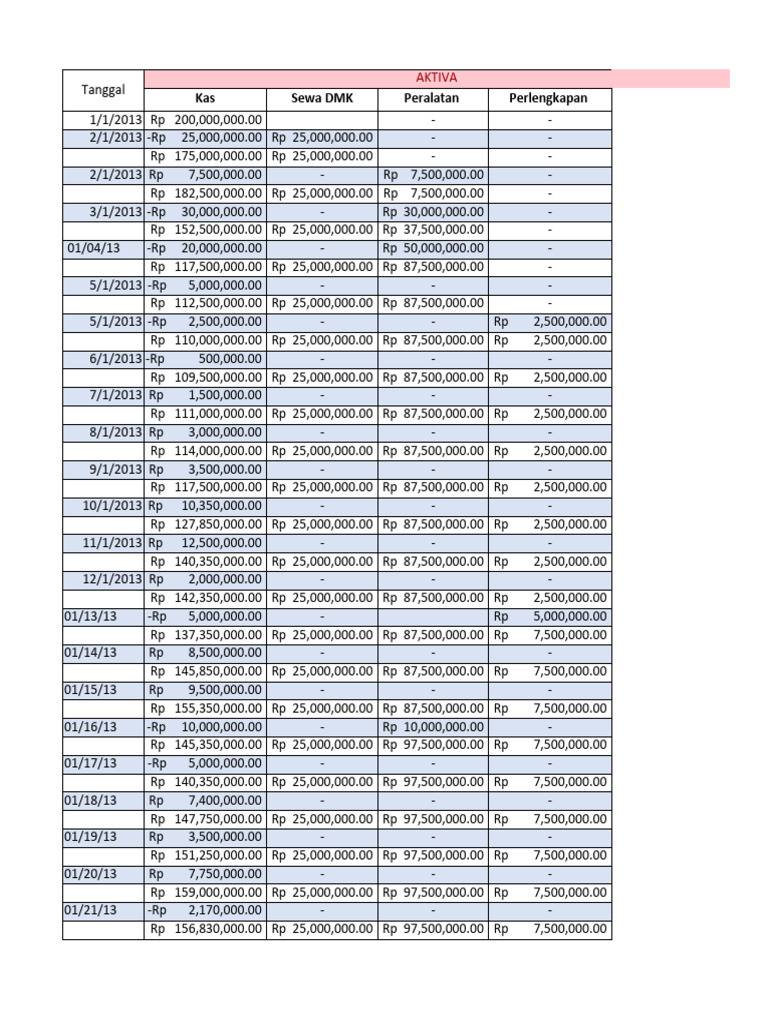 Akutansi Perusahaan Jasa Salon Ibu Anggi | PDF