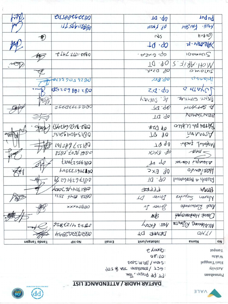 Absensi GST 30 Okt 2023 Quarry Area | PDF