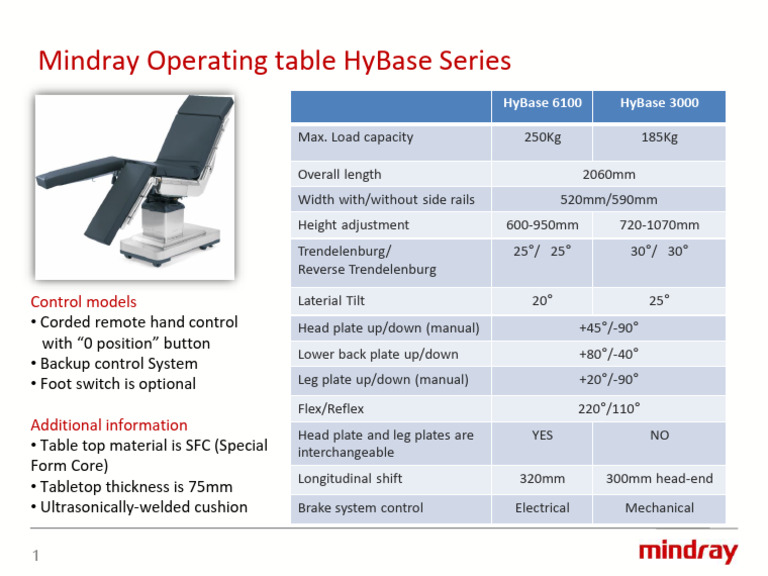 Datasheet of HyBase 3000 | PDF
