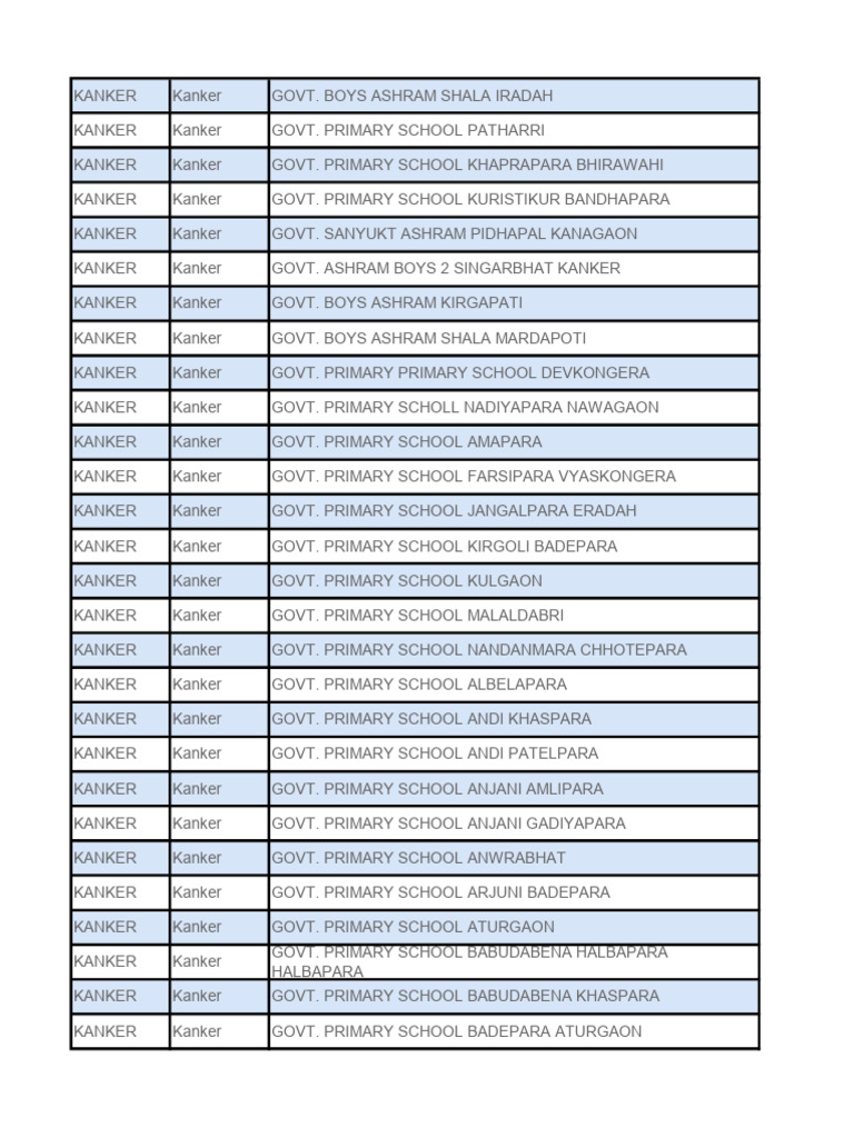 Kanker School List | PDF