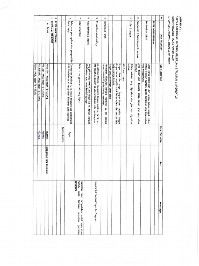 Outline Spek Depati Amir | PDF