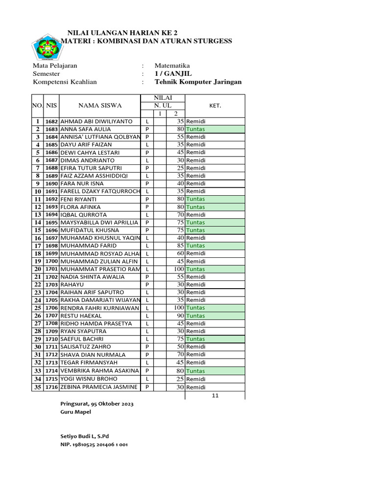 Nilai Ulangan XII TKJ | PDF