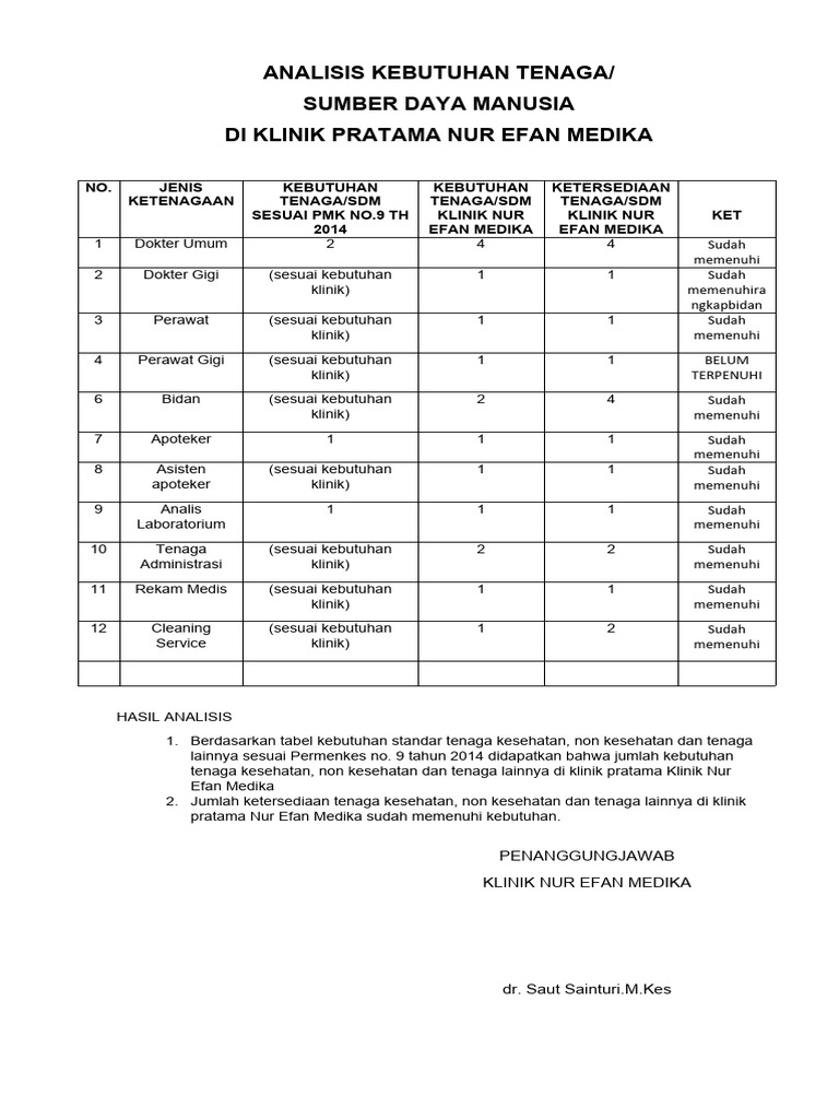 TKK 1.2 EP 1 ANALISIS KEBUTUHAN TENAGA SDM KLINIK NUR EFAN MEDIKA Ini | PDF