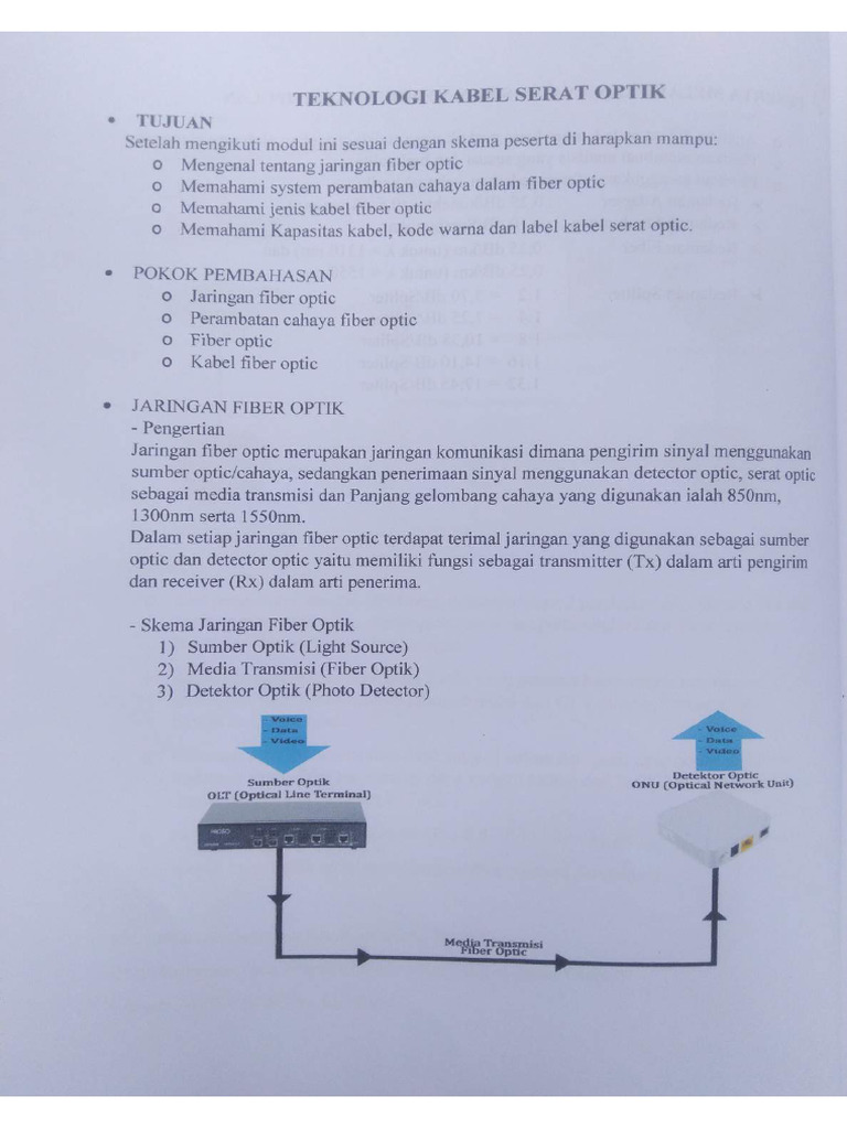 Modul FIBER OPTIK LPP-dikompresi | PDF