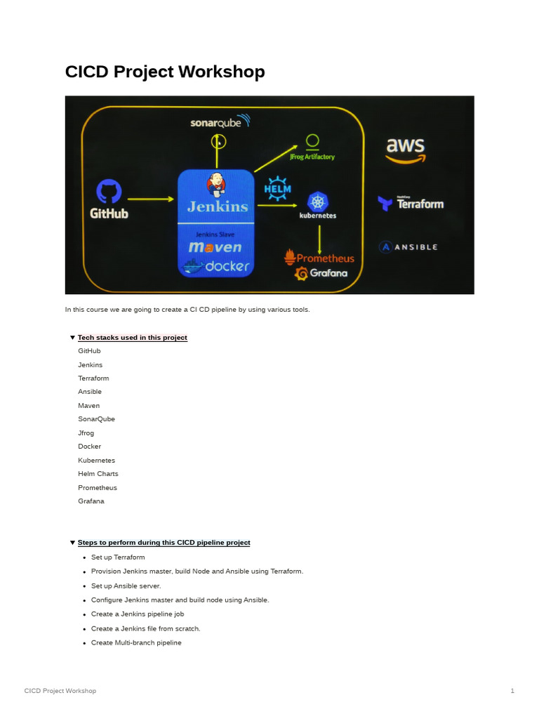 CI - CD Project | PDF | Software Repository | Command Line Interface