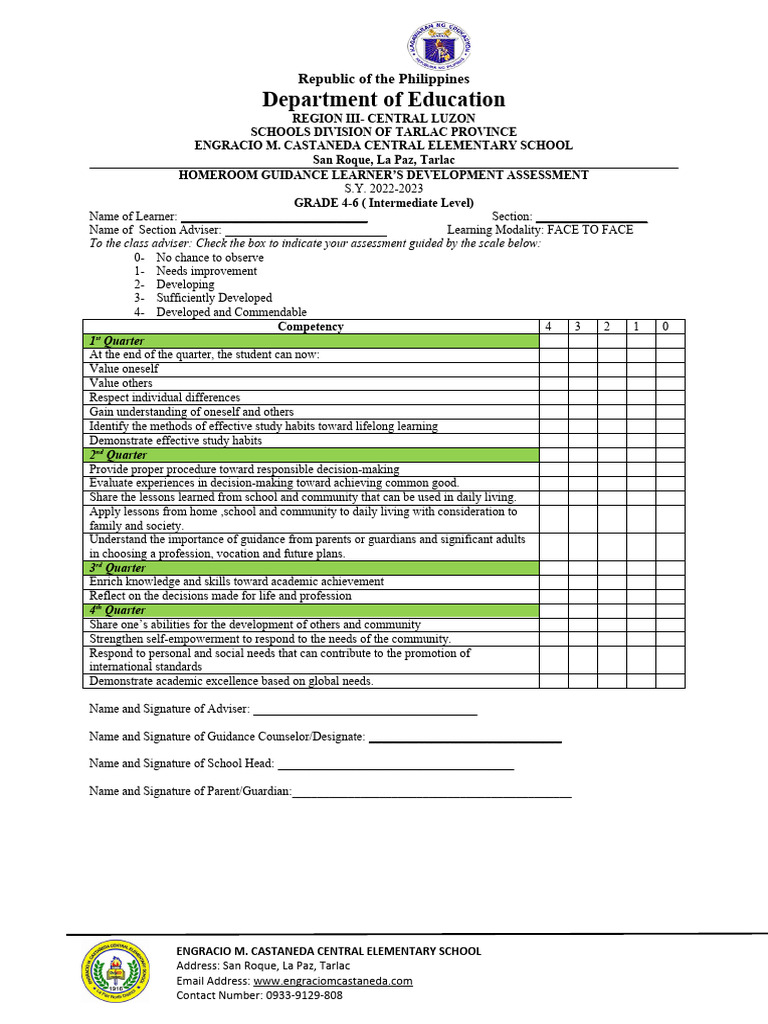 2022 2023 HG Learners Assessment With Signatories | PDF | Learning | Decision Making