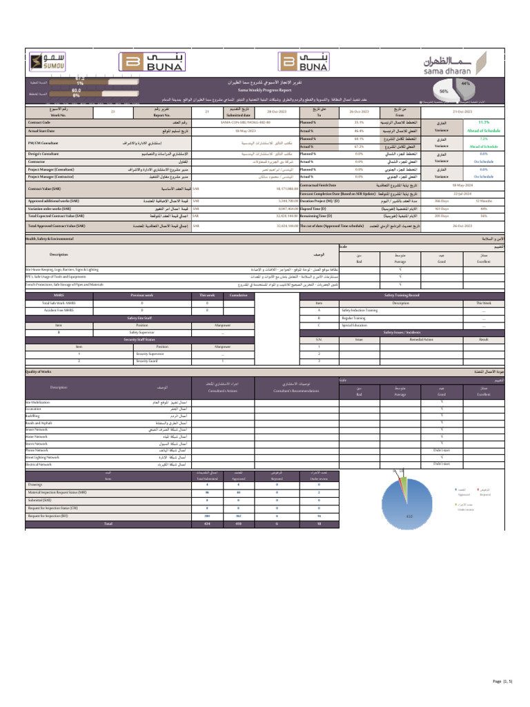 Smp-Sama Al-Dharan Weekly Progress Report No. (21) w23 26.10.2023 | PDF
