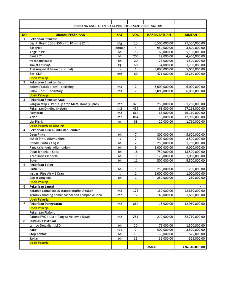 Rab Ponpes H Satori | PDF