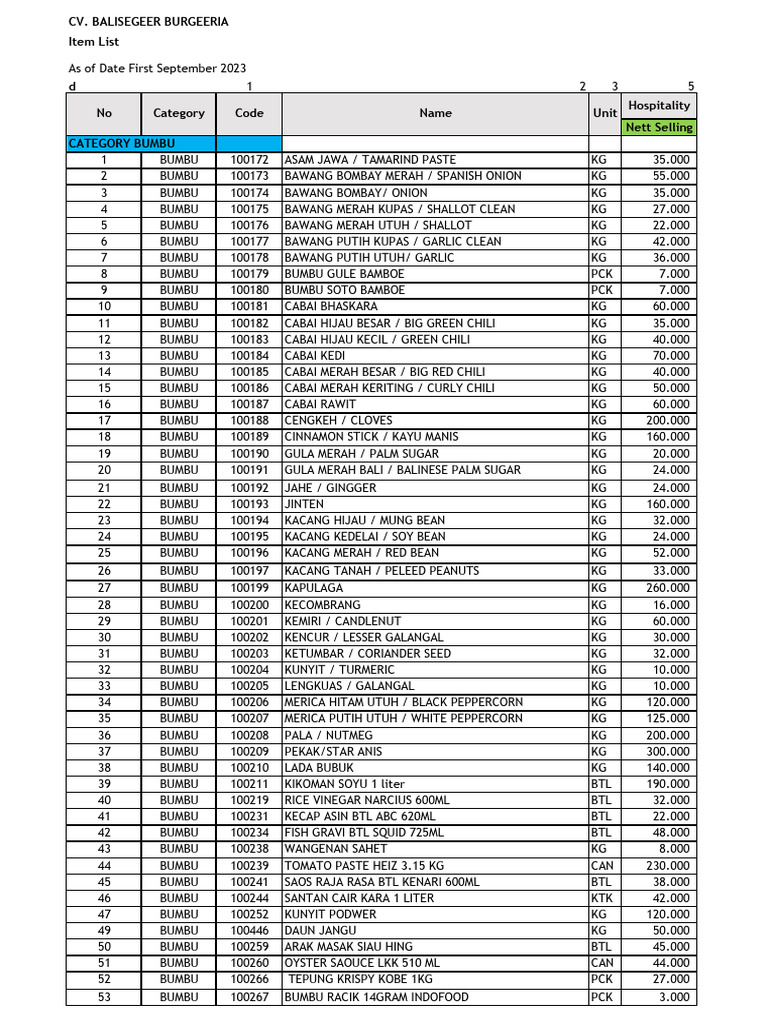 Pricelist Hospitality 2nd Sept 2023 | PDF | Cooking, Food & Wine