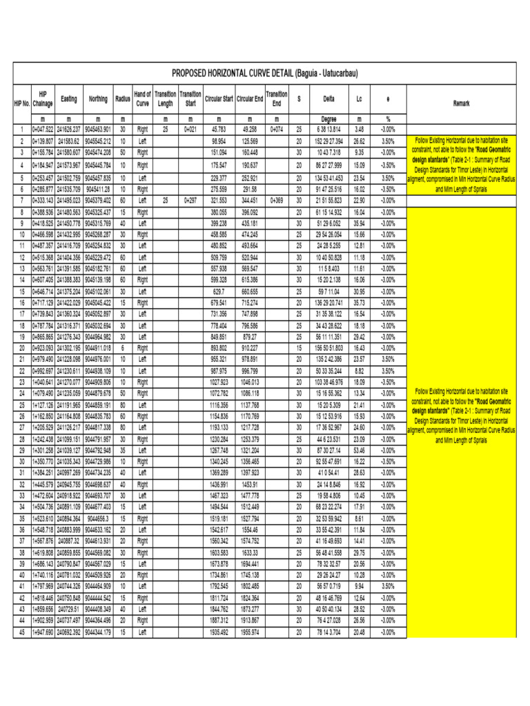 Proposed Horizontal Curves - 01nov23 - 1 Final | PDF | Analytic ...