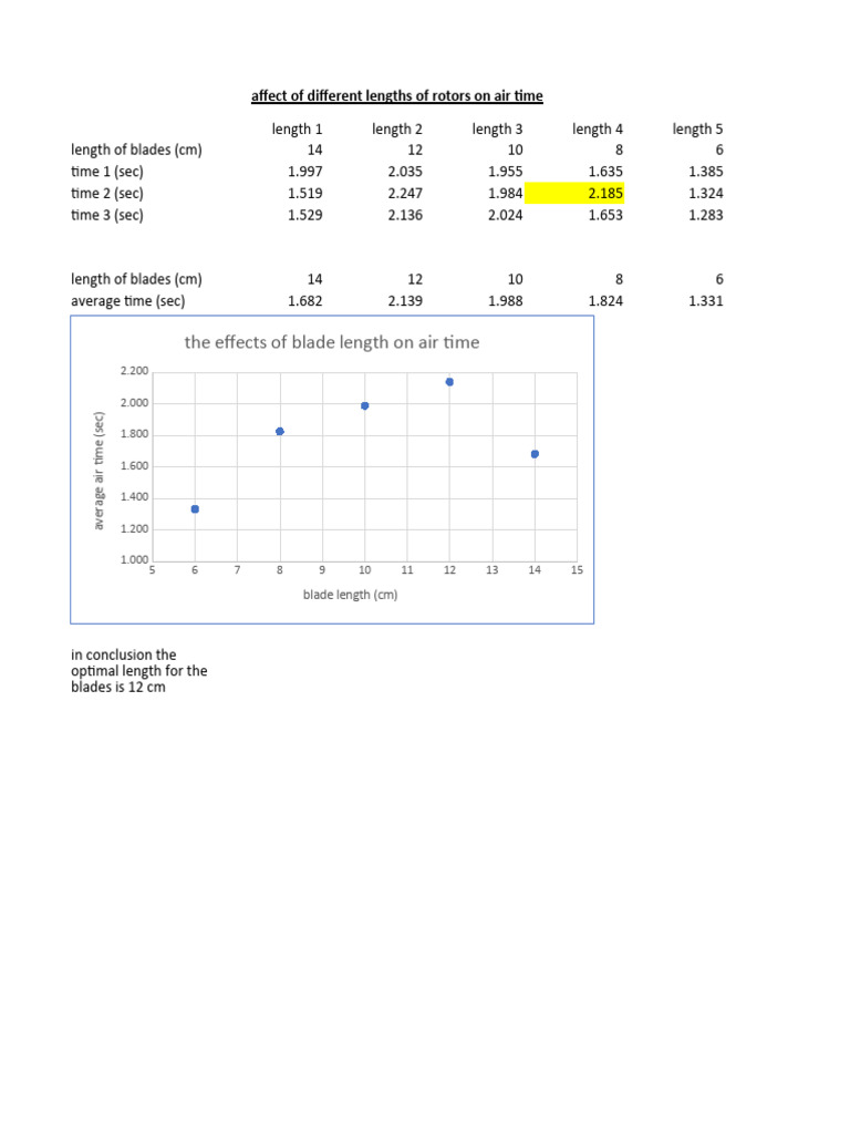 Robocopter | PDF | Technology & Engineering