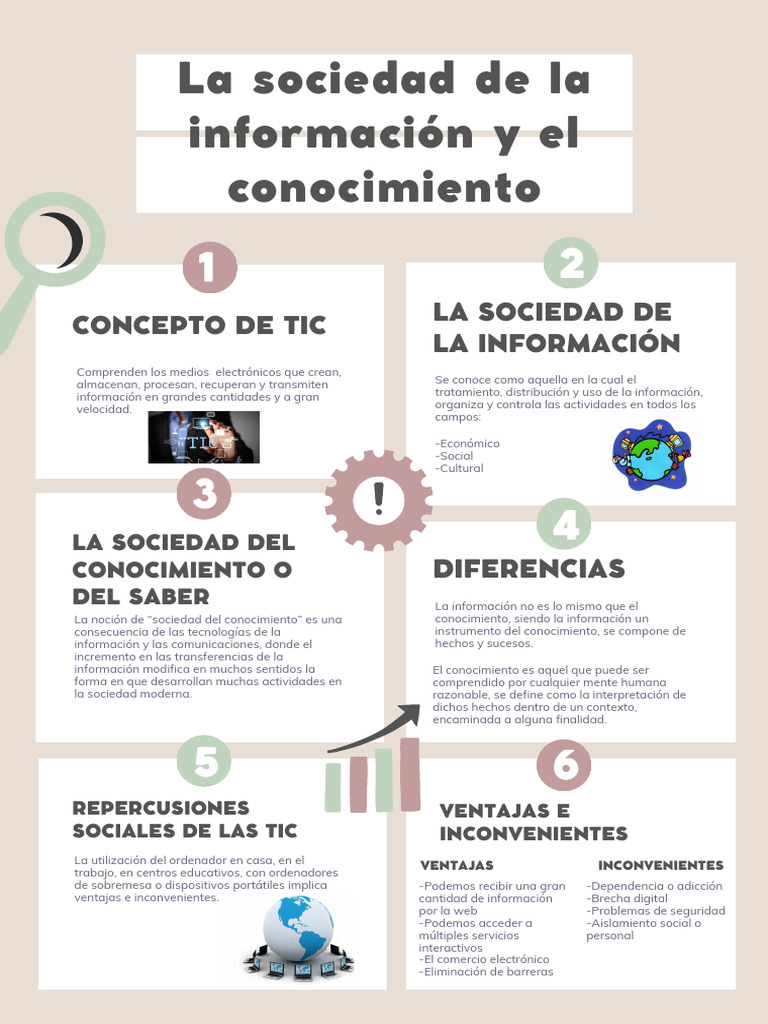 Infografia Sociedad De La Información Pdf Información Tecnología