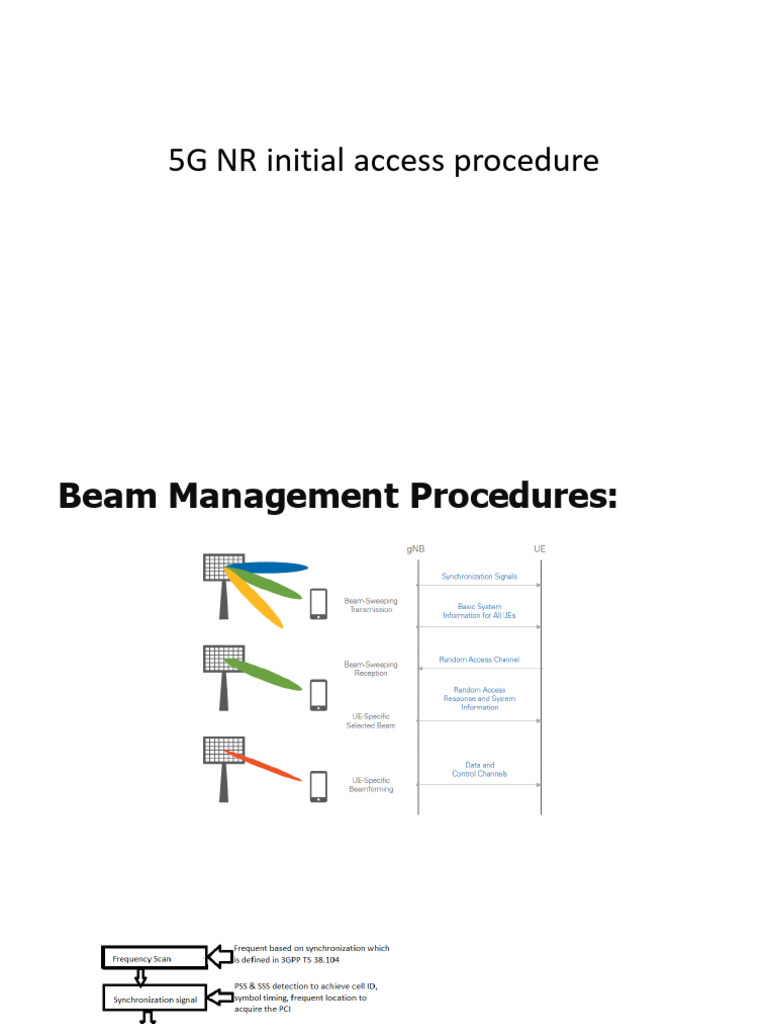 5G NR Initial Access Procedure | PDF