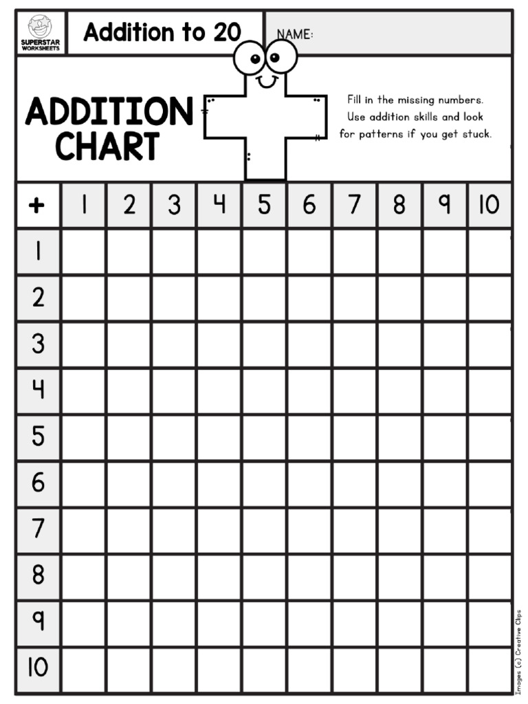 Addition Chart Worksheet Blank | PDF