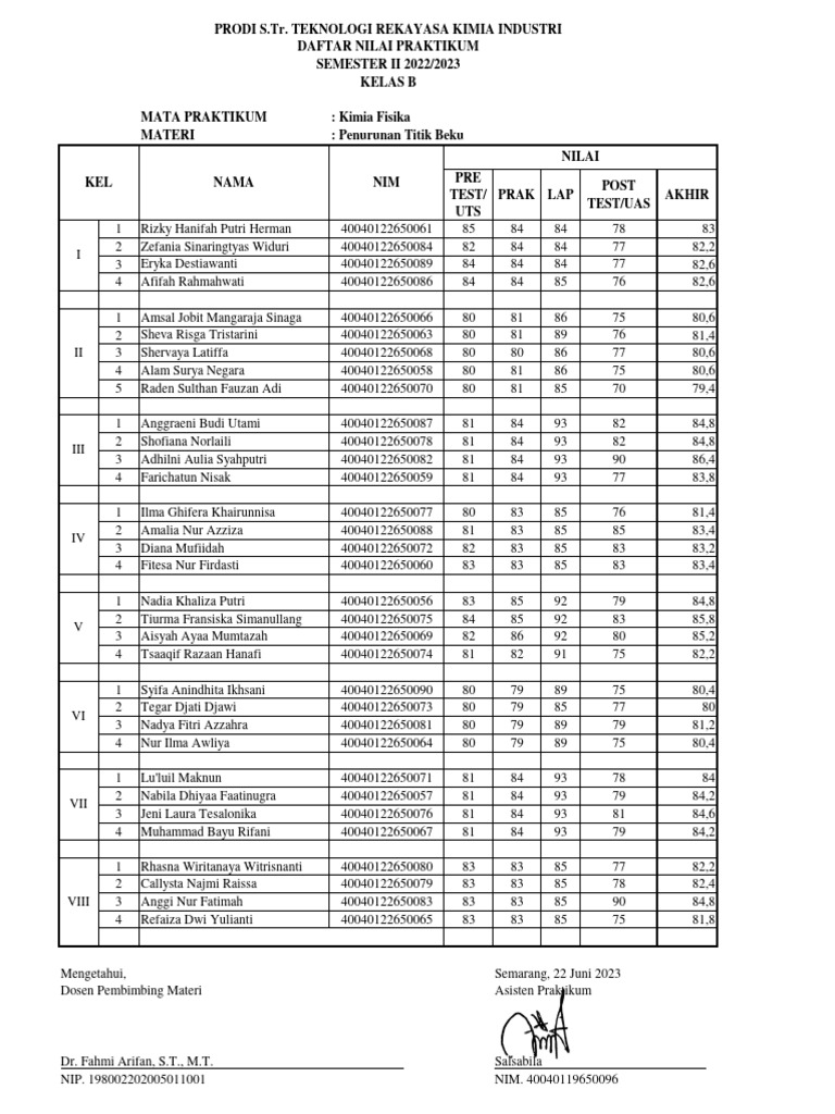 Daftar Nilai Praktikum GENAP - Kelas B - PTB | PDF
