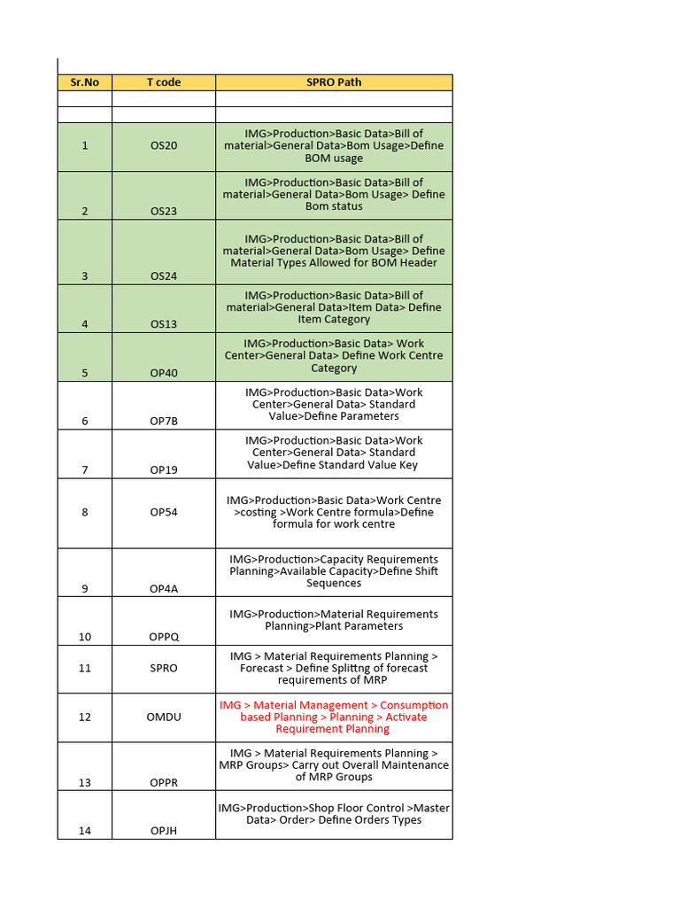 SAP Configuration Guide for Production Management | PDF | Statistics ...