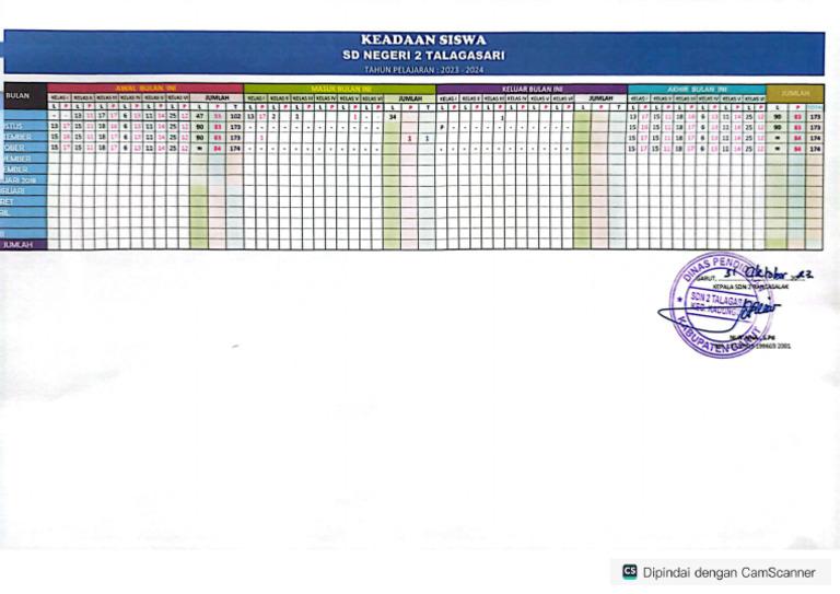 Rekapitulasi Mutasi Siswa Sdn 2 Talagasari Pdf