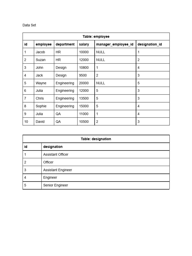 Question Set A | PDF | Ignorance | Computing Question Set A | PDF | Ignorance | Computing