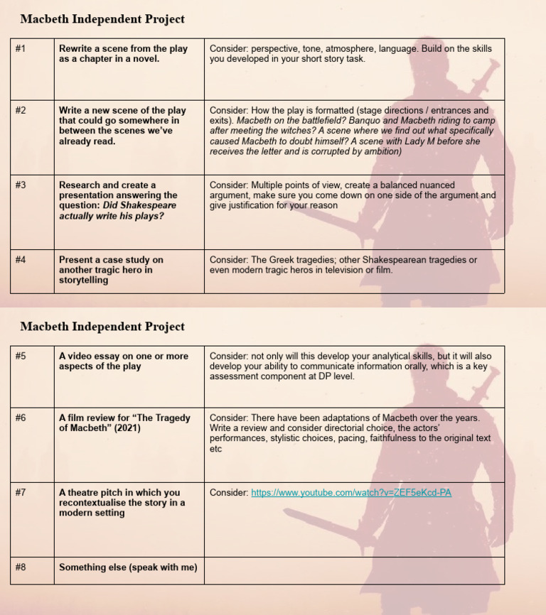 Macbeth Project: Creative Interpretations | PDF