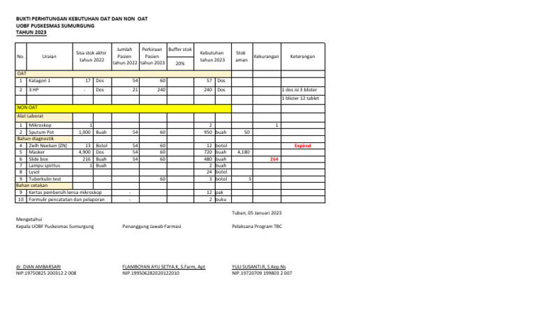 Bukti Perhitungan Oat Dan Non Oat | PDF