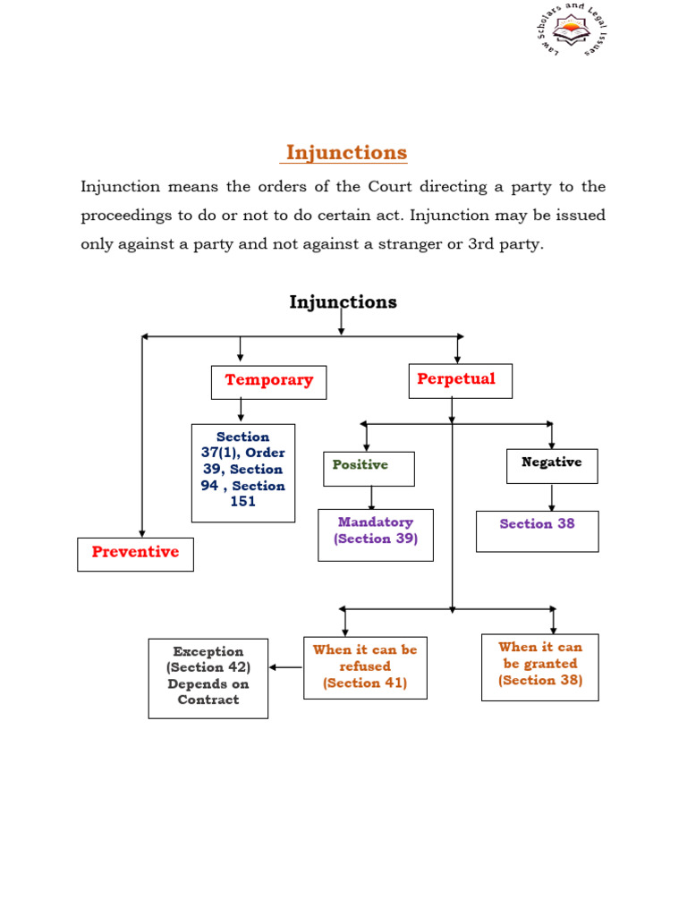 Injunctions | PDF | Legal Remedy | Injunction