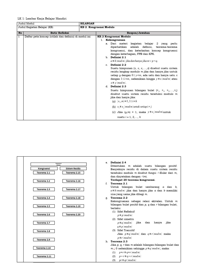LK 1.1 Modul 5 KB 2. Konfigurasi Modulo - Yetti Octavia A | PDF