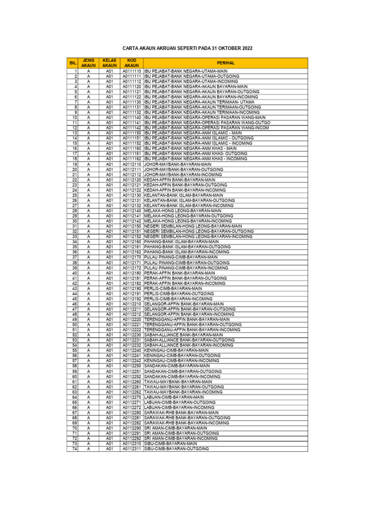 Carta Akaun Akruan | PDF