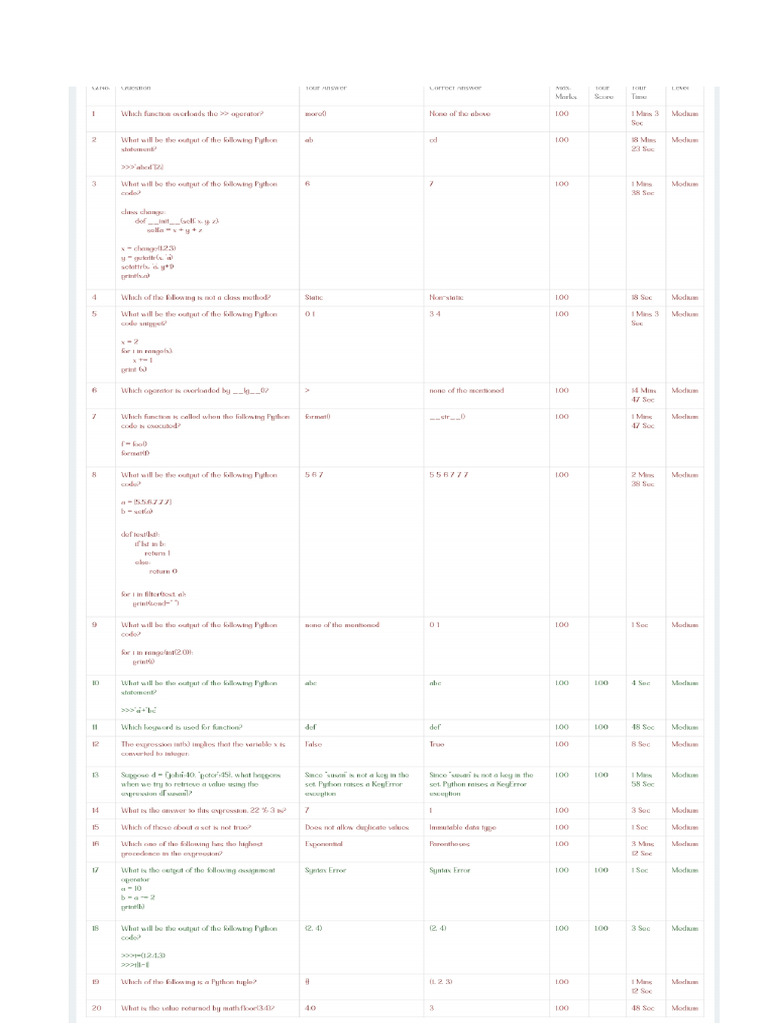 Mahatma Gandhi Rule | PDF