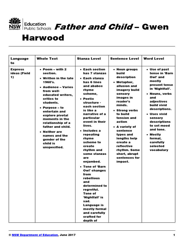 English Advanced s6 The Craft of Writing Resource 30 Father and Child ...
