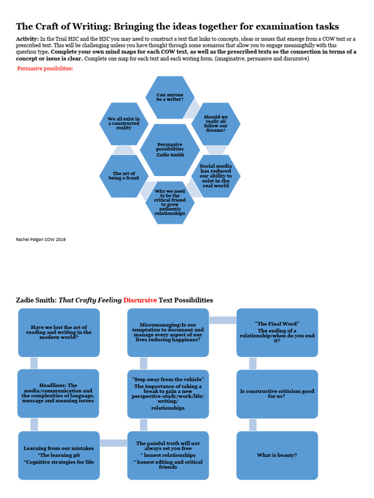 Crafty Feeling Brainstorm | PDF | Idea | Narrative