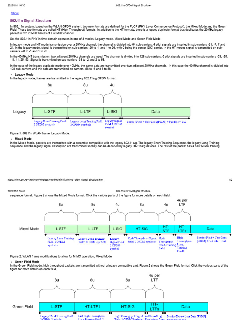 802.11n OFDM Signal Structure | PDF | Ieee 802.11 | Orthogonal Frequency Division Multiplexing