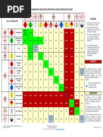 Chemical Compatibility Chart | PDF | Chemistry | Chemical Substances