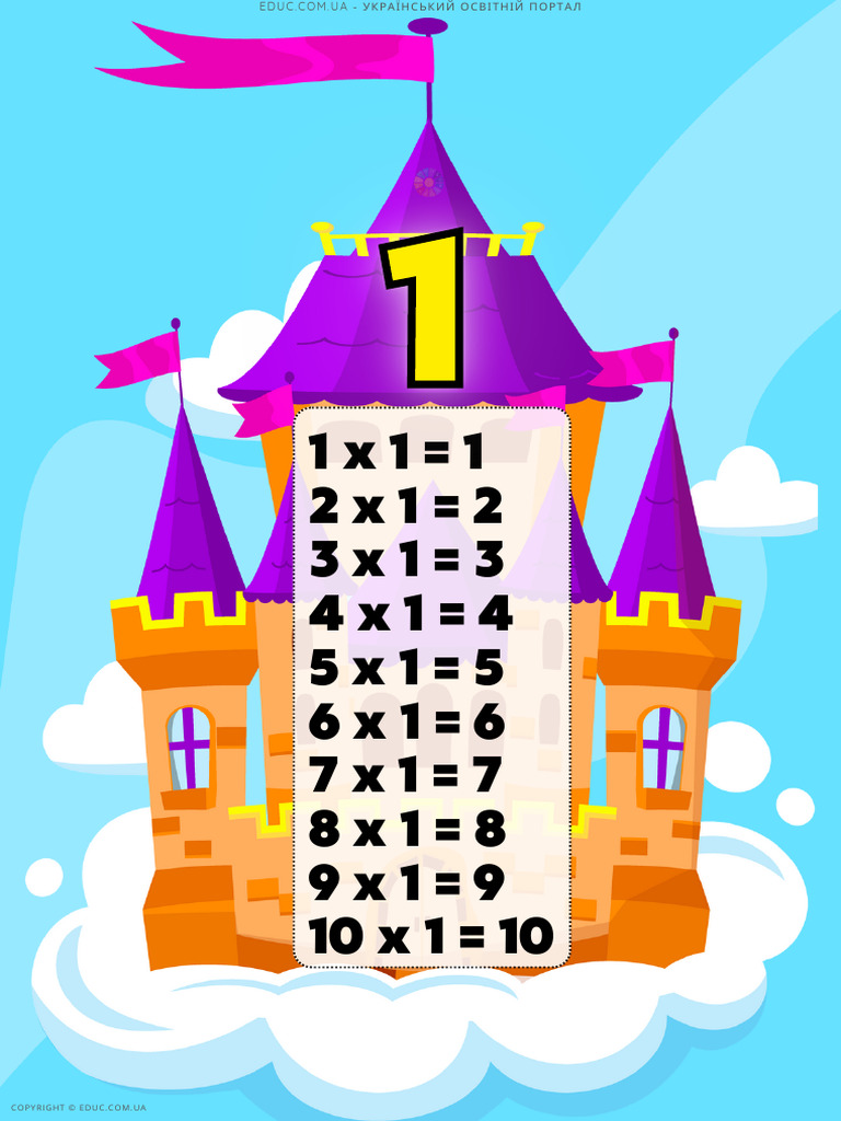 .Ua Kazkovij Zamok Tabliczi Mnozhennya Dlya Druku | PDF