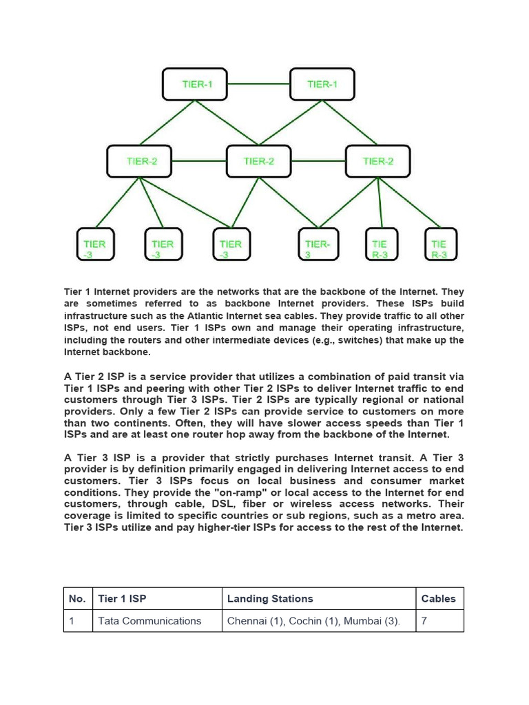 Tier 1 Internet Providers | PDF | Internet Service Provider | Internet