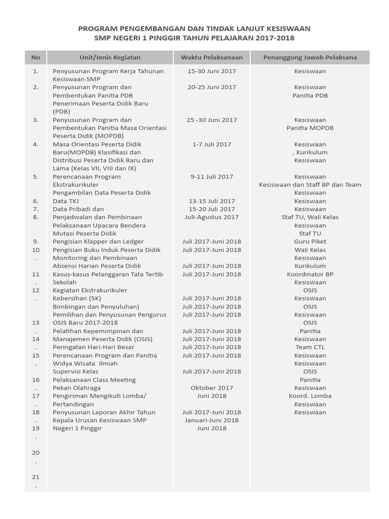 Program Pengembangan Dan Tindak Lanjut Kesiswaan - Compress | PDF
