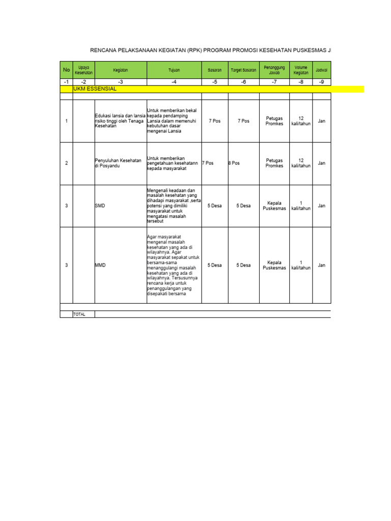 RPK Bulanan Promkes 2023 | PDF
