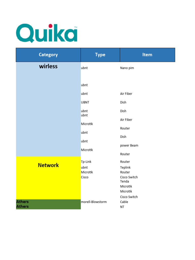 Quika Stock 2023 Feberwary | PDF | Antenna (Radio) | Electricity