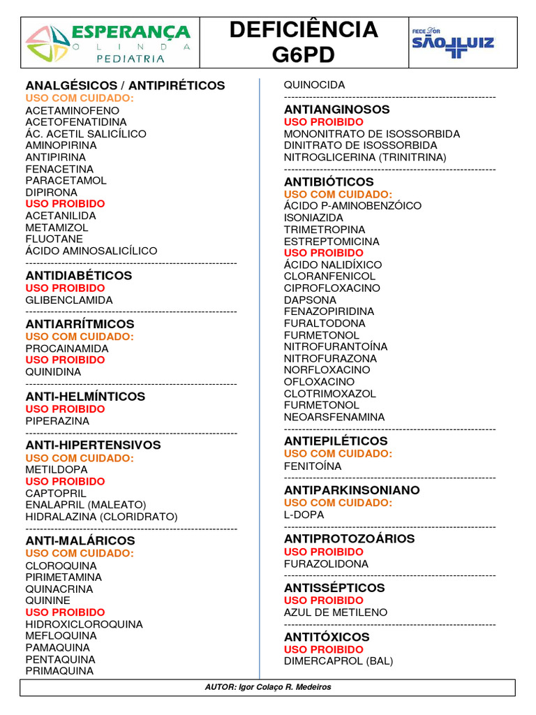 Deficiência G6PD | PDF | Farmacologia | Especialidades médicas