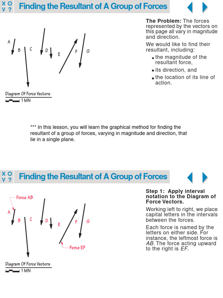 5 Lecture 4 Funicular Polygon Pdf Force Euclidean Vector