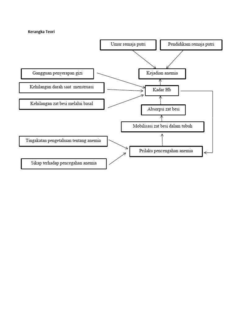Kerangka Teori | PDF