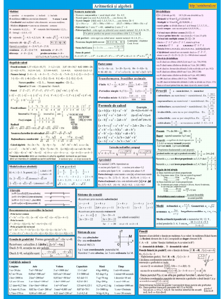 Plansa Formule | PDF