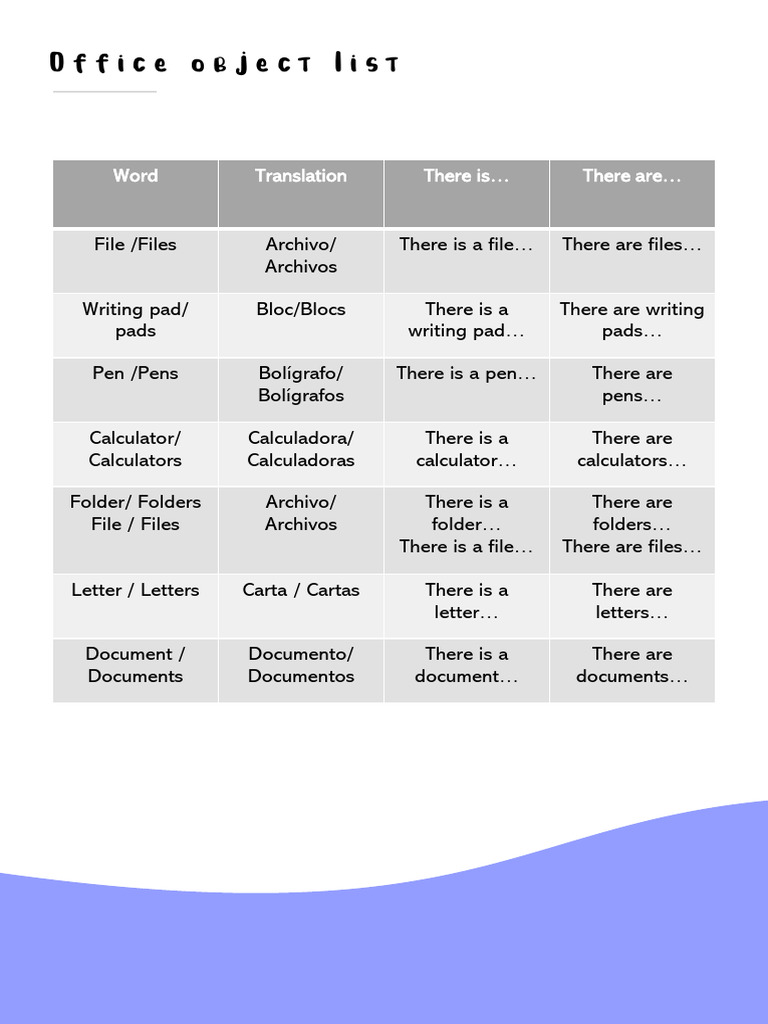Office Object Vocabulary List | PDF | Personal Computers | Computer ...