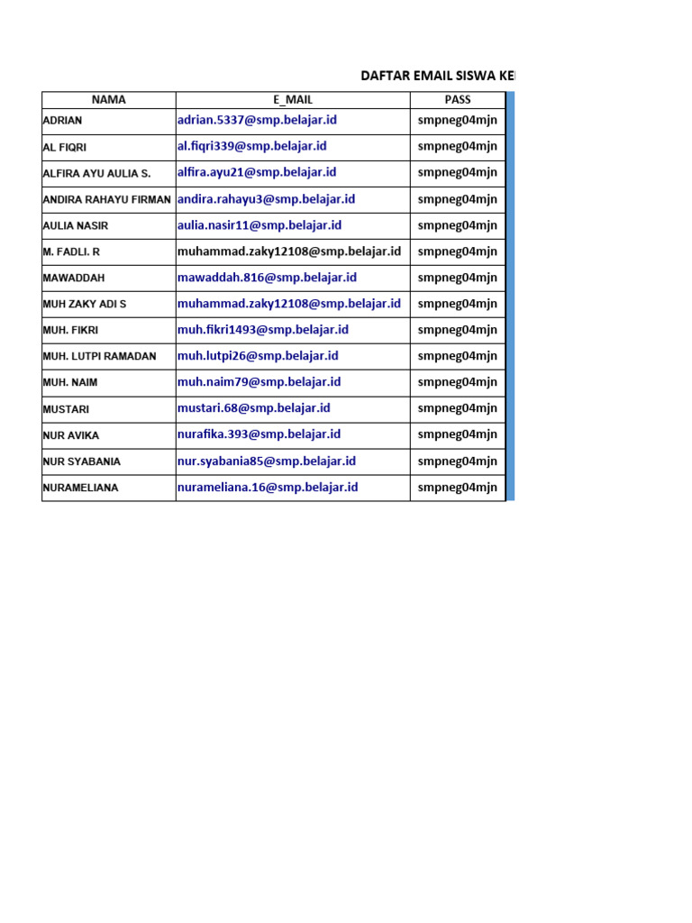Daftar Email Siswa Kelas Vii A | PDF