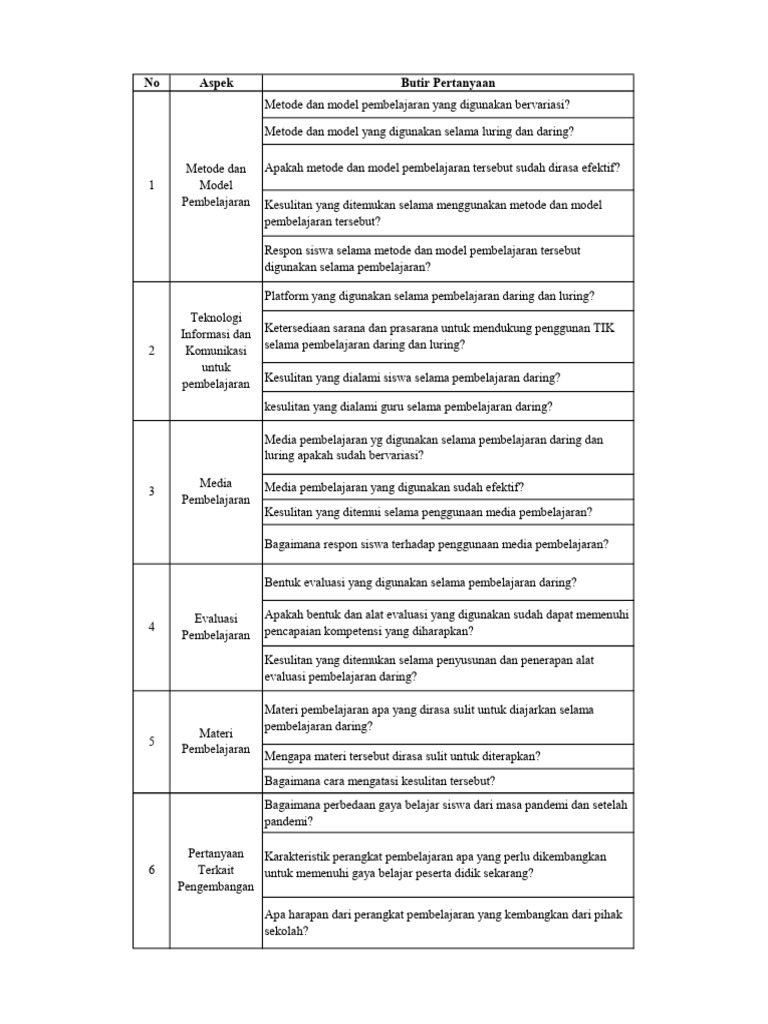 Pertanyaan Analisis Kebutuhan Pengembangan Media Pembelajaran | PDF | Seni