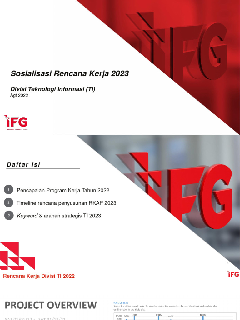 File Sosialisasi RKAP 2023 (Anper) | PDF | Analytics | Security